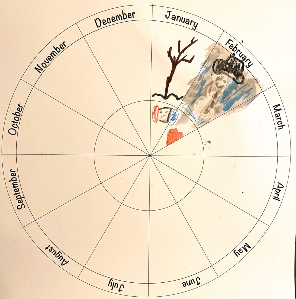 Phenology Wheel » homeschoolinspirations.com
